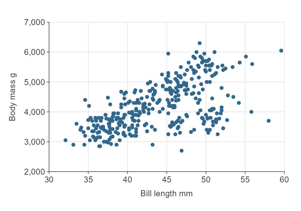 simplevis • simplevis