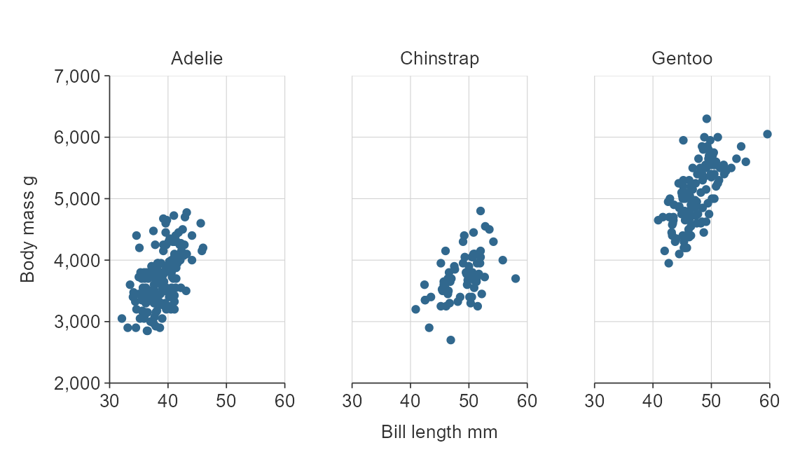 simplevis • simplevis