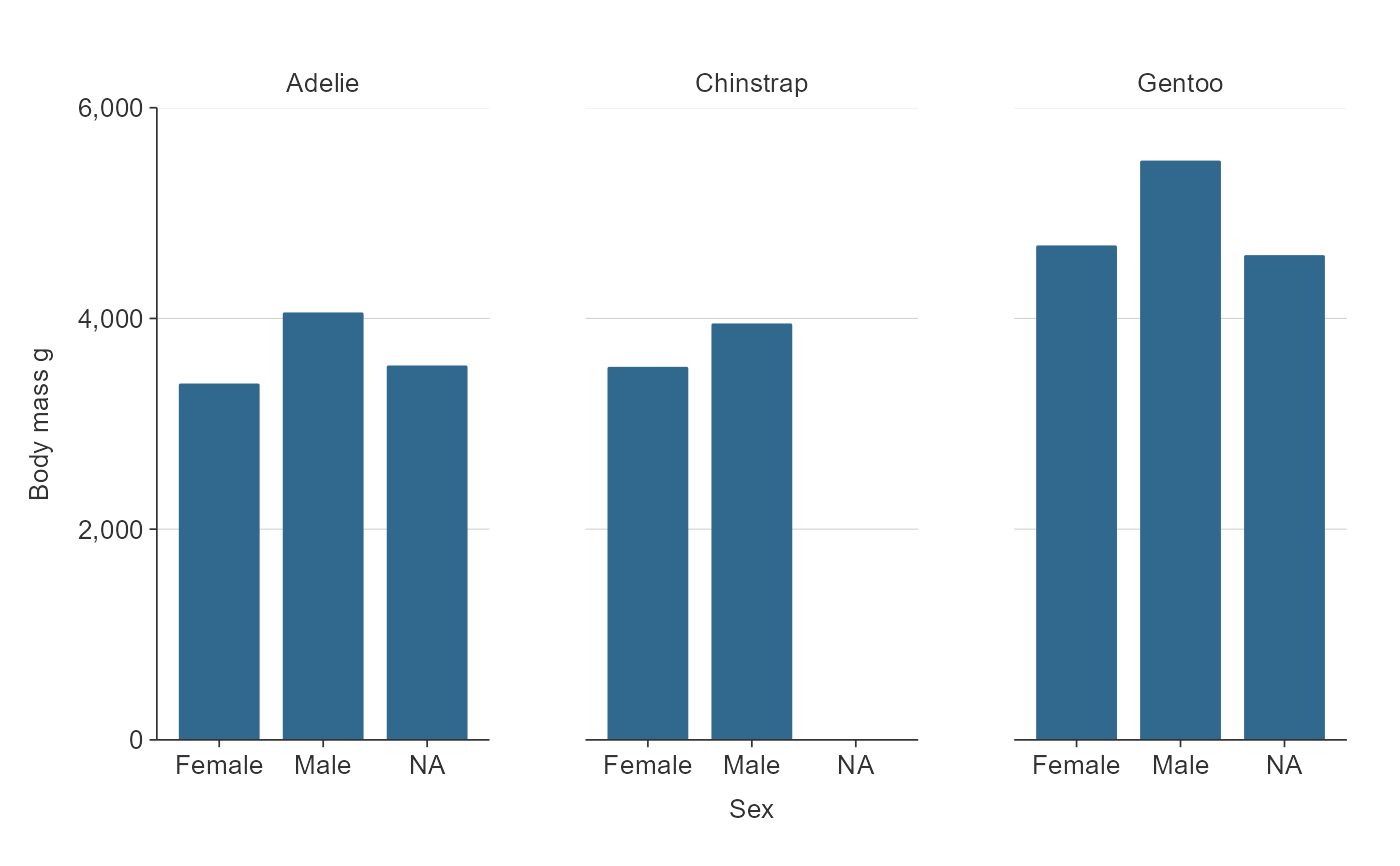 DEPRECATED. Bar ggplot that is facetted. — gg_bar_facet • simplevis