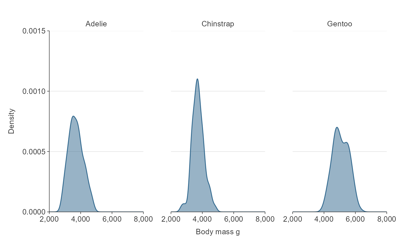 DEPRECATED. Density ggplot that is facetted. — gg_density_facet • simplevis