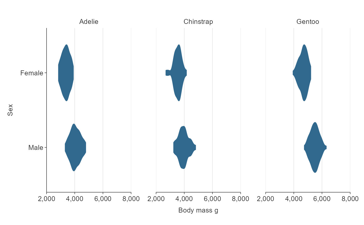 DEPRECATED. Horizontal violin ggplot that is facetted. — gg_hviolin_facet • simplevis