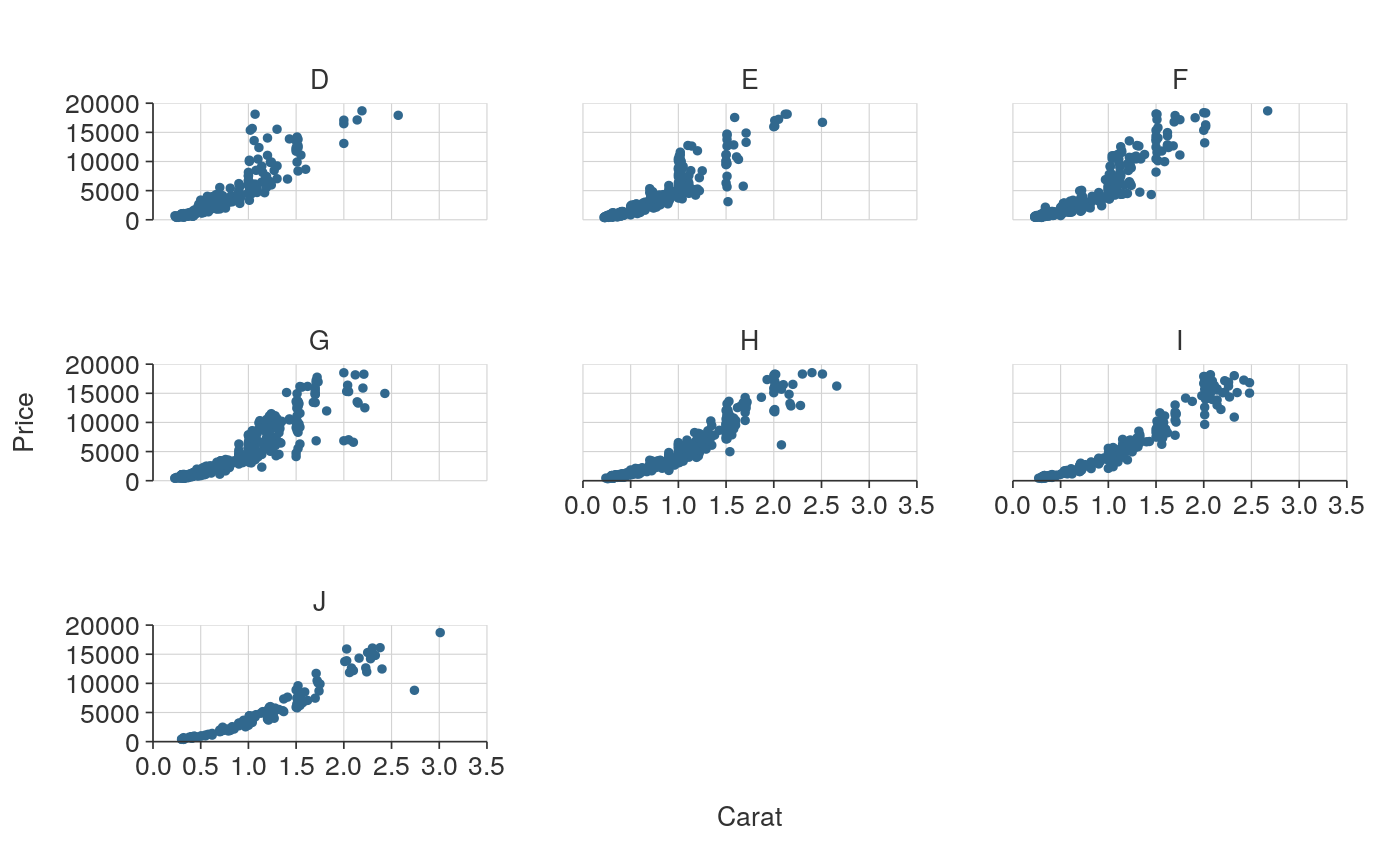 Point Ggplot That Is Facetted — Ggplotpointfacet • Simplevis
