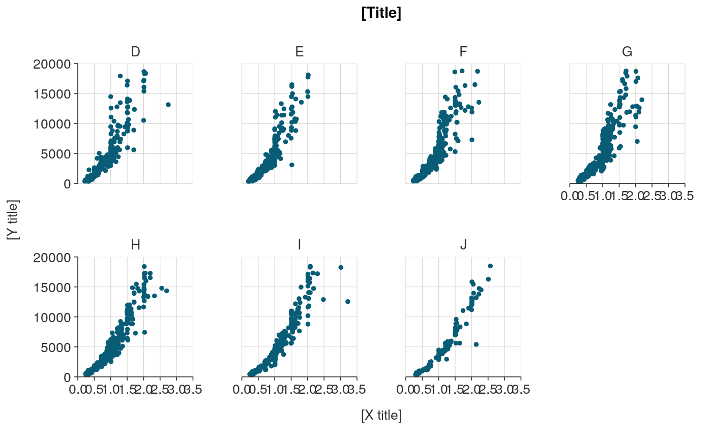 Scatter ggplot that is facetted. — ggplot_scatter_facet • simplevis