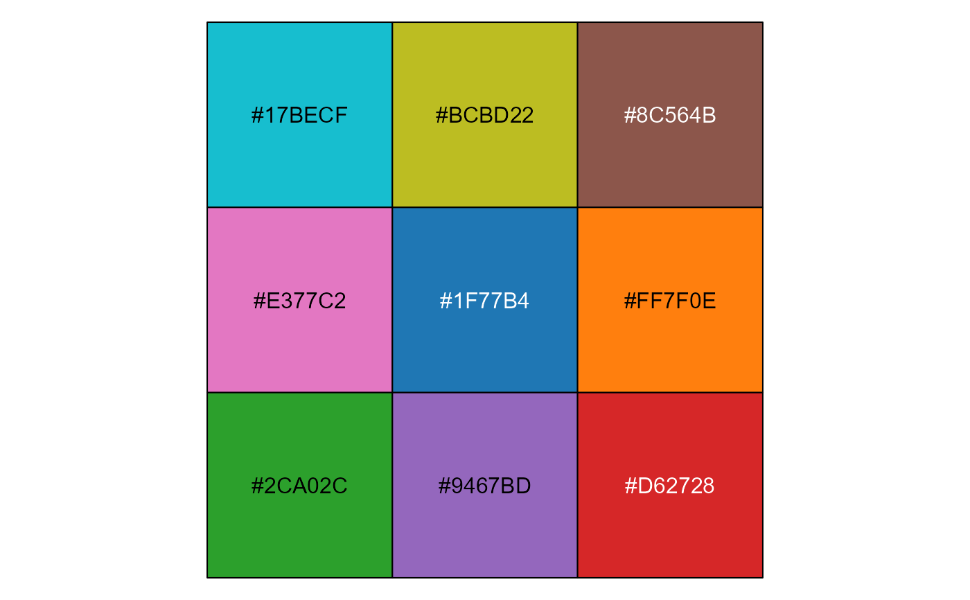 D3 palette reordered. — pal_d3_mix • simplevis