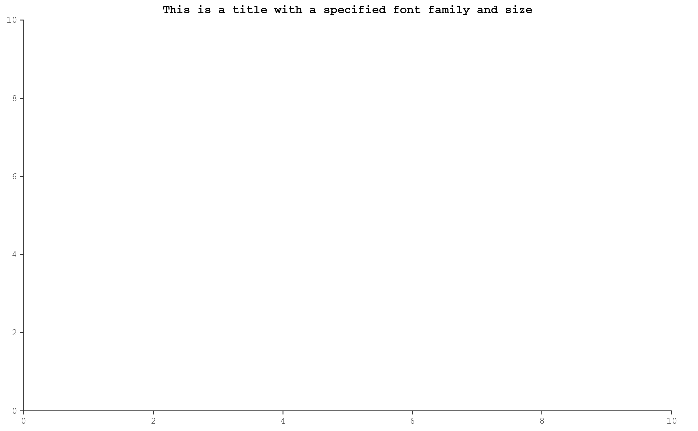 Theme for graphs with no gridlines. — theme_no_gridlines • simplevis
